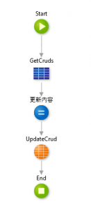 【OutSystems】エンティティ更新方法(CRUD) | OutSystems備忘録