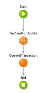 【OutSystems】エンティティ更新方法(CRUD) | OutSystems備忘録